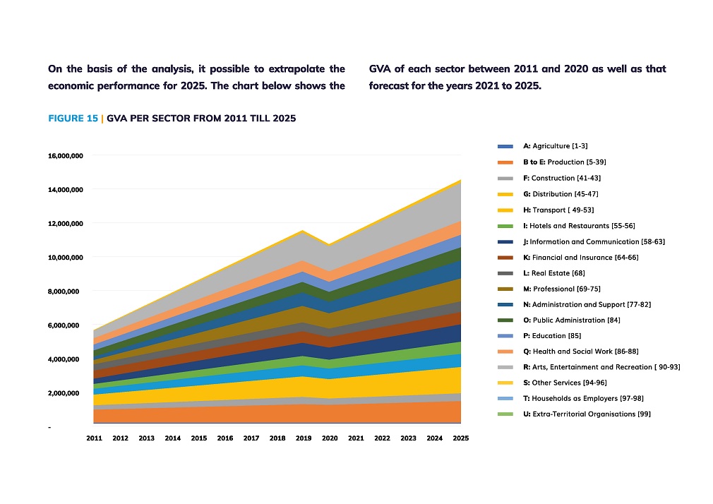Female employment rise fuelled overall growth in employment - study ...