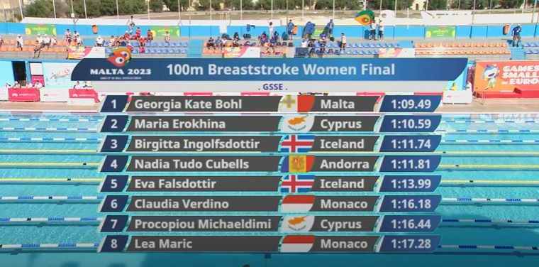 15 Deheb - Kyle Micallef jirbaħ il-50 metru freestyle u Georgia Kate ...