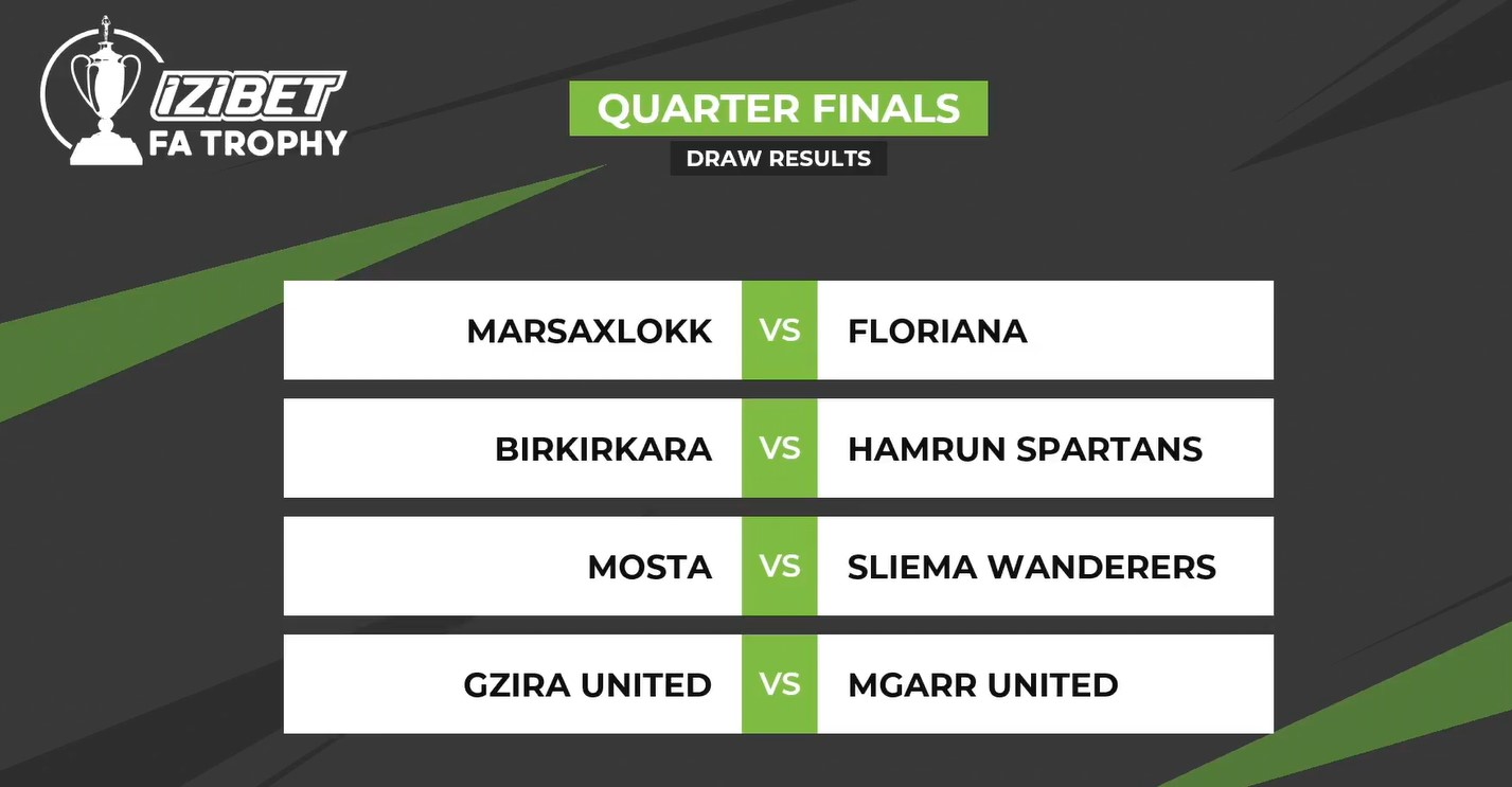 Magħrufa l-kwartifinali tal-IZIBET FA Trophy - TVMnews.mt