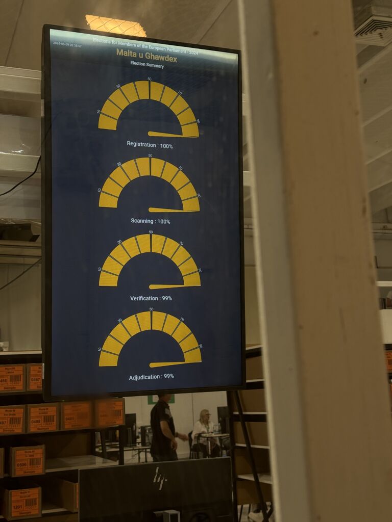 LIVE: PL wins European Parliament election - TVMnews.mt