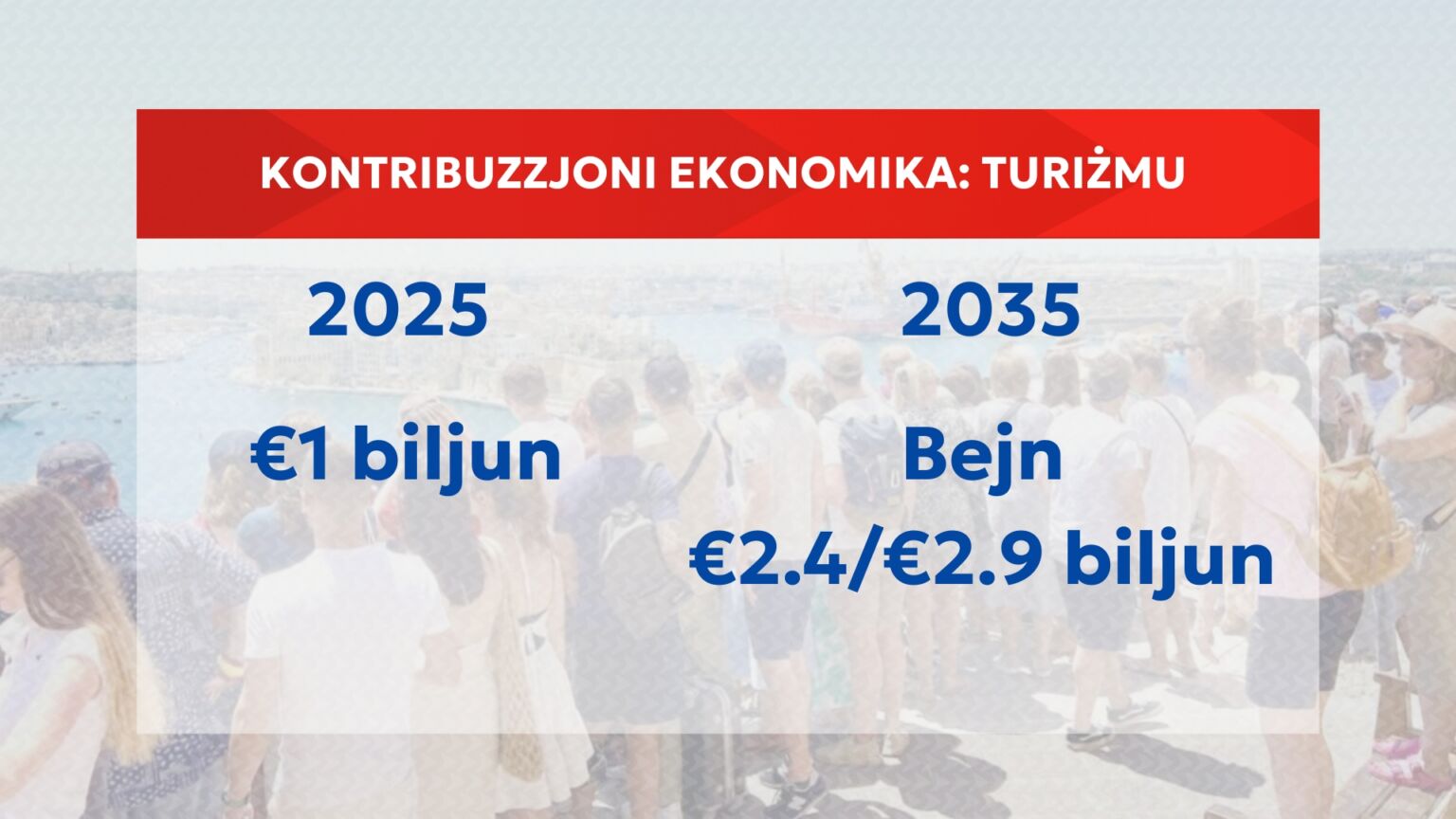 Vision 2050: A strategic blueprint for Malta’s economic transformation ...