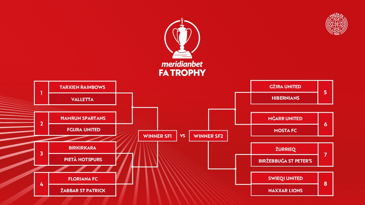 Ikkonfermata t-triq sal-finali tal-Meridianbet FA Trophy - TVMnews.mt