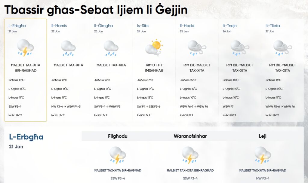 Storm Harry: weather forecast for the coming days - TVMnews.mt