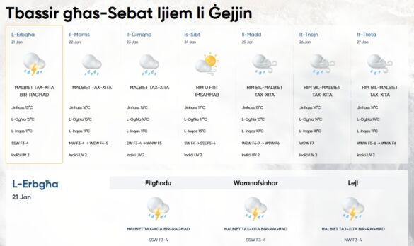 Storm Harry: weather forecast for the coming days - TVMnews.mt